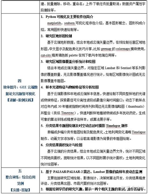 gee python遥感大数据分析 管理与可视化 知乎