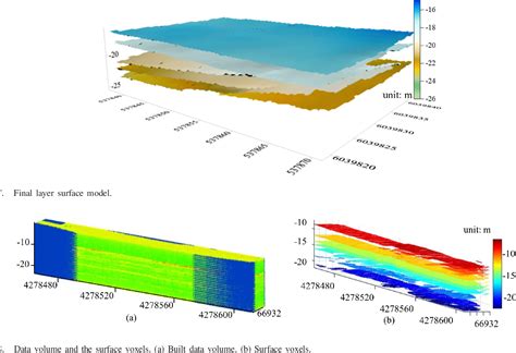 Figure 17 From Surface Extraction And Segmentation From 3 D Underwater