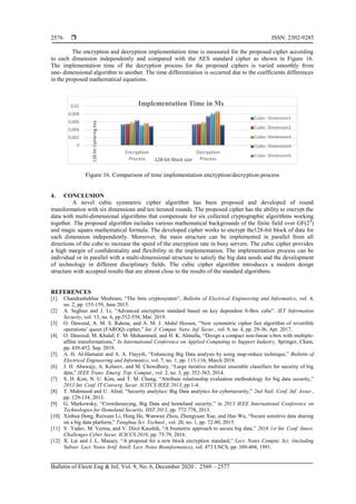Multi Dimensional Cubic Symmetric Block Cipher Algorithm For Encrypting Big Data Pdf