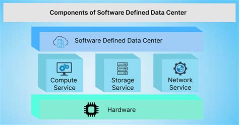 It Simplified Software Defined Data Center Sddc