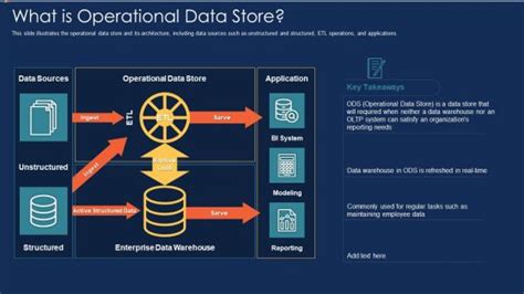operational data store powerpoint templates slides and graphics