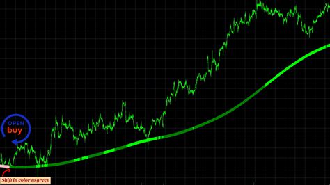 Follow The Market Trends Buy Trading Indicator For Metatrader 4