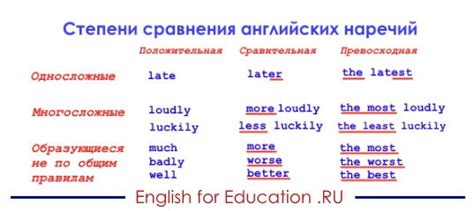 Сравнение 2 картинок на английском языке егэ