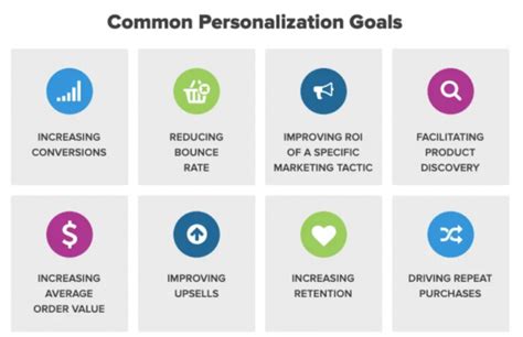 product personalization in ux