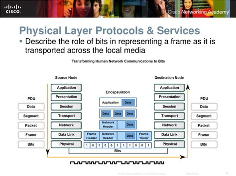 Ppt Osi Physical Layer Powerpoint Presentation Free Download Id 5647848