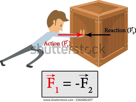Newtons Third Law Motion Action Reaction Stock Vector Royalty Free 2366082207 Shutterstock