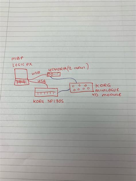 Advice On Midi And Audio Cables Synth Setup R Synthesizers