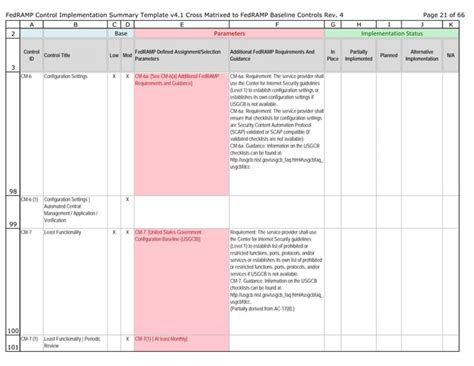 Fedramp 2 0 Control Implementation Summary Cis V2 1 Cross Matrixed With Fedramp Baseline