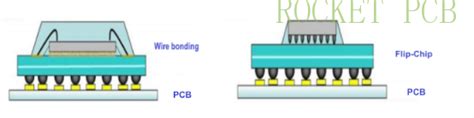 IC Substrate Comprehensive Guidelines And Global IC Substrate Manufacturers In 2023