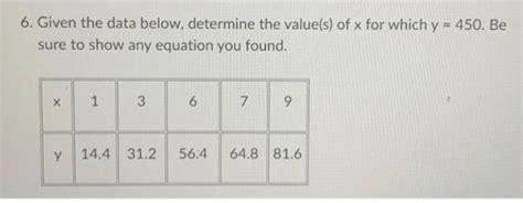 Solved 6 Given The Data Below Determine The Value S Of X Chegg Com