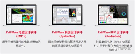射频工程师自学hfss、cst和ads打开方式 知乎