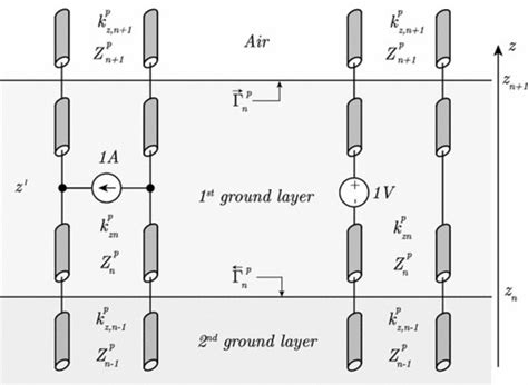 Equivalent TL Circuit For The Current And Voltage Wave Propagation In Download Scientific