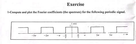 Solved Compute And Plot The Fourier Coefficients The Chegg
