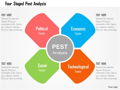 Top 50 Pestle Analysis Templates To Identify And Embrace Change 911