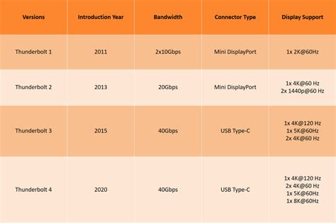 Usb C Vs Thunderbolt What Is The Difference Tesmart