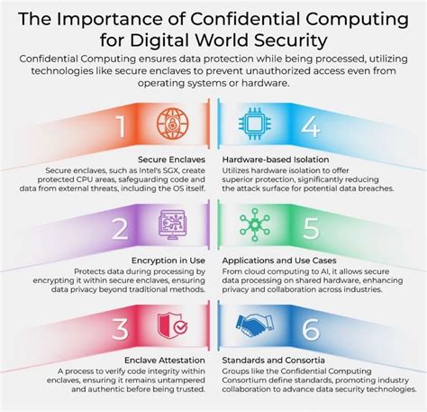 dr sayed peerzade on linkedin confidentialcomputing infosec