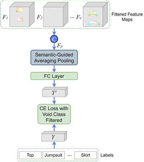 Rgb To 3d Garment Reconstruction Using Uv Map Representations Final Masters Degree Thesis