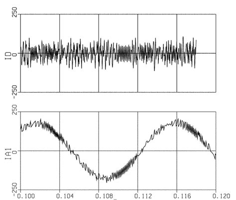 Output Line To Line Voltage Smaller And Output Phase Current Larger Download Scientific