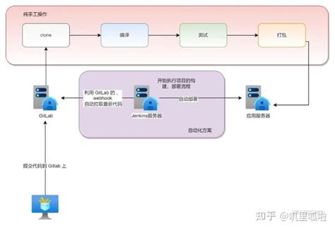 手把手教你用 jenkins 自动部署 springboot 知乎