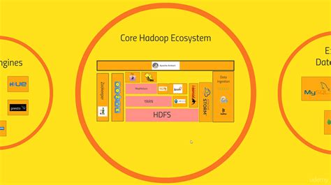 The Hadoop Ecosystem An Overview