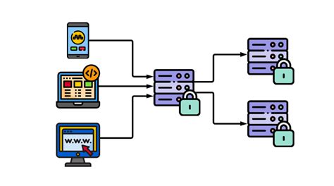 The Challenge Of Building Saml Single Logout By Sundas Choudry Medium