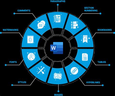 Word Format Fixer Check And Fix The Formatting Of MS Word