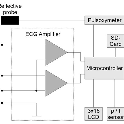 Principle Design Of The Module Download Scientific Diagram