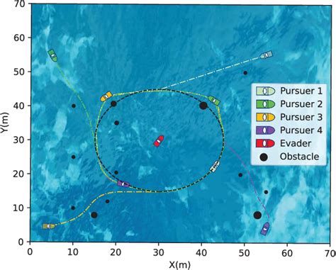 Figure 4 From Velocity Domain Based Distributed Pursuit Encirclement Control For Multi Usvs