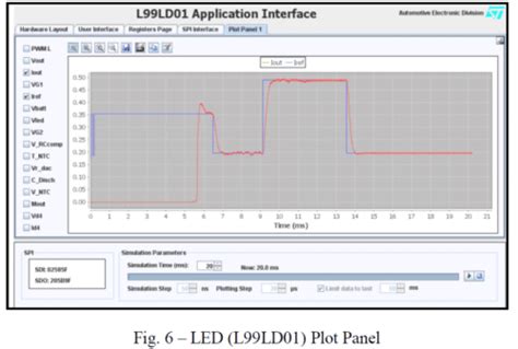 Interactive Analog Digital Mixed Signal Modeling Via VHDL Verilog Interface