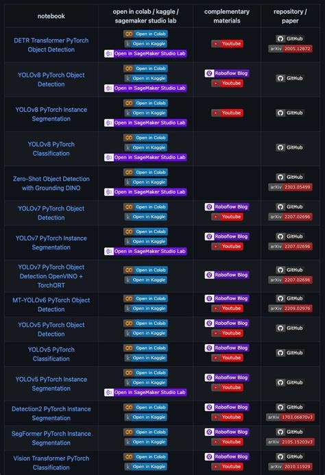 Computervision Deeplearning Github Opensource Arxiv Muhammad Midhat