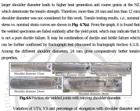 Metallographic Analysis Effect Of Individual Parameters On