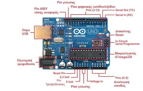 Tι είναι το Arduino Γνωρίζω τον κόσμο των Ρομπότ