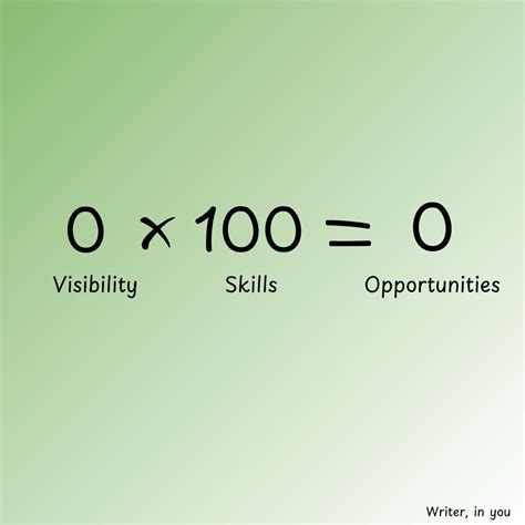 Skills Are Not Enough Skills Are Not Enough Skills Are Not Enough Skills… Prakshal Jain 12
