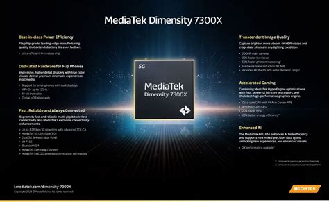 เปิดตัว Mediatek Dimensity 7300 และ Dimensity 7300x ชิปรุ่นแรกที่ออกแบบเพื่อมือถือจอพับโดยเฉพาะ