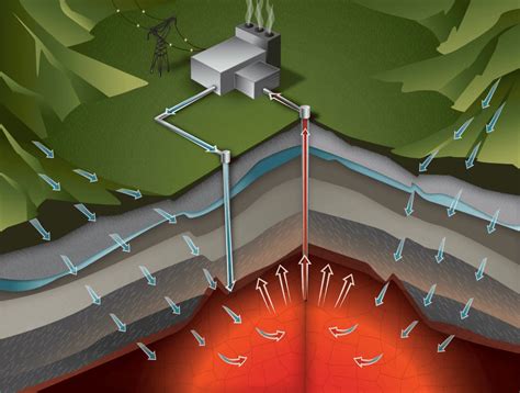 High Temperature Geothermal Systems Energy Excursions