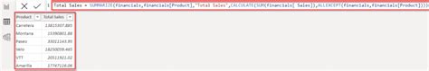 Power Bi Sum Group By Spguides