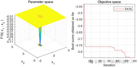 海市蜃楼优化算法fata 2024年二区top新算法 公式原理详解与性能测评 Matlab代码免费获取海市蜃楼算法 Csdn博客