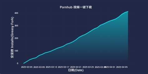Userscriptspornhub Downloadreadmemd At Main · Chinagodmanuserscripts · Github