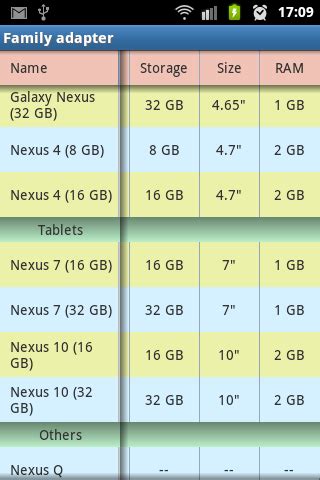 GitHub InQBarna TableFixHeaders Android Library That Implements A Table With Fixed Headers