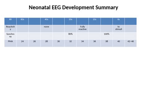 Neonatal Eeg Summary Slide Pdf