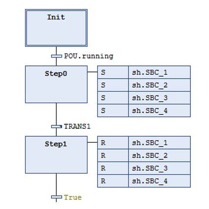 PDF D Autonomous Warehouse Simulation By Sequential Function Chart Using CoDeSys V