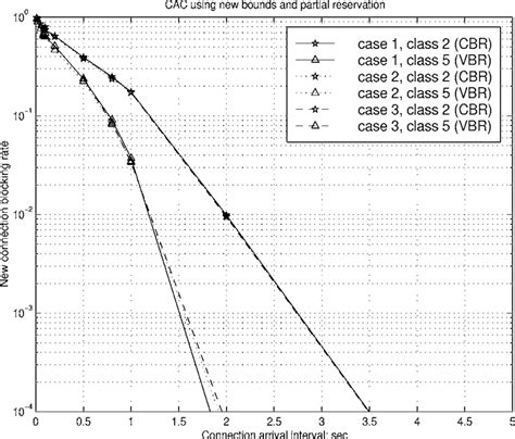 Comparison Among Different Reserved Resource Sharing Schemes New Download Scientific Diagram