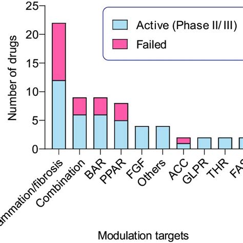 NAFLD Epidemiology A Top Five Etiologies For Liver Transplantation Download Scientific
