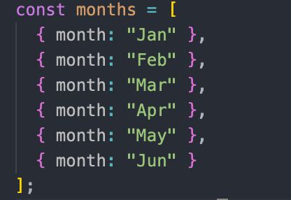 Can T Get The XAxis Labels To Show Issue JesperLekland React Native Svg Charts GitHub