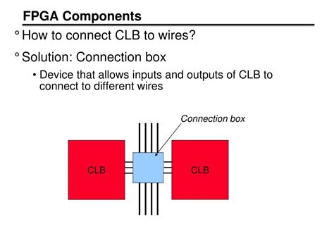 PPT FPGA PowerPoint Presentation Free Download ID 2913672
