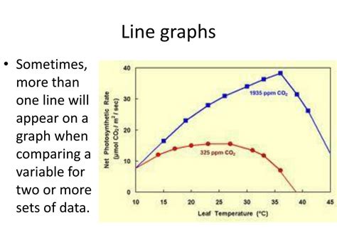 PPT Types Of Graphs PowerPoint Presentation Free Download ID