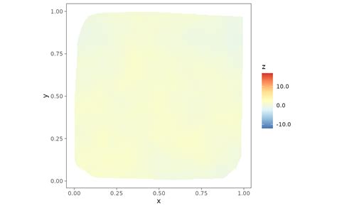 Make Two Side By Side Surface Plots — Surfaceplot2 • Spstack