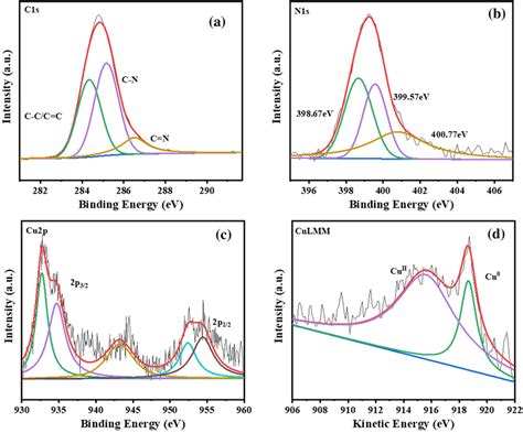 Схема превращения Cu 2 Cu0 Cu 2 представляет собой процессы