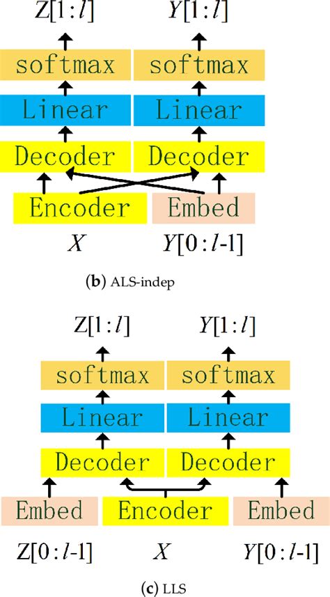 Figure 1 From Improving Transformer Based End To End Code Switching