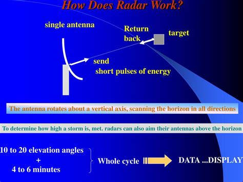 PPT RADAR METEOROLOGY PowerPoint Presentation Free Download ID 3833184